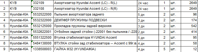 Замена задних стоек KYB Excel G — Hyundai Accent (2G), 1,5 л, 2008 года ...
