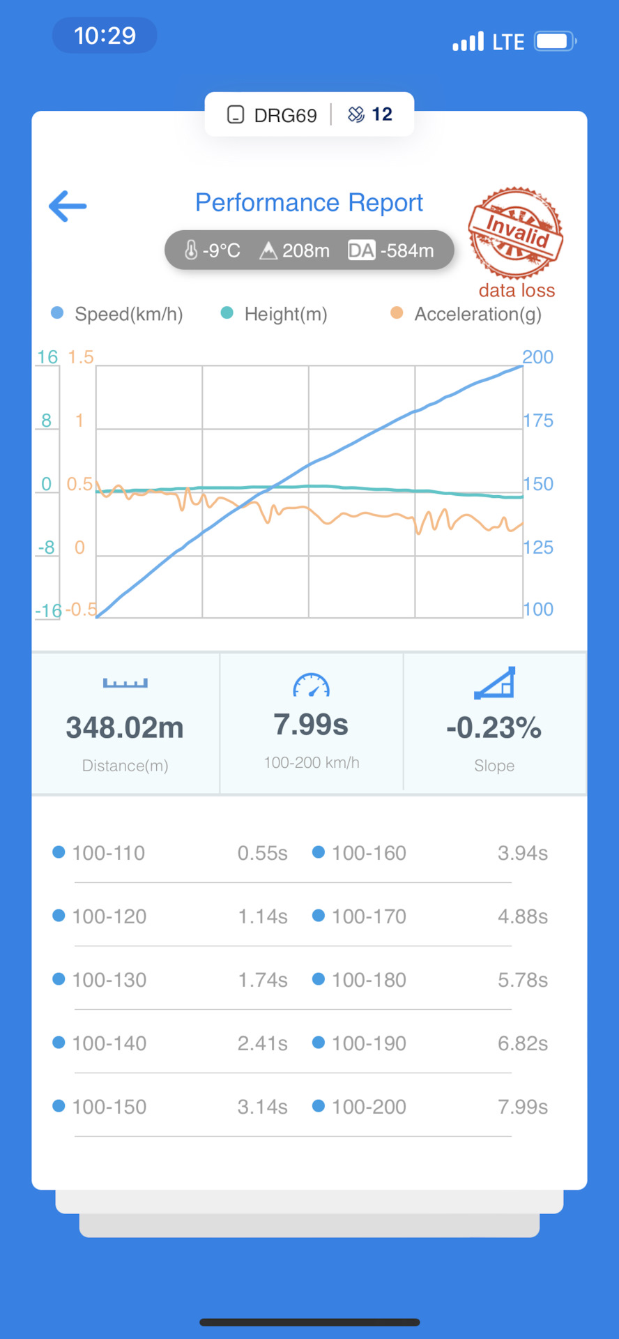 BMW M440 Bm3 Stage1 + xHP Stage3 — BMW 4 series (G22), 3 л, 2020 года | тюнинг | DRIVE2