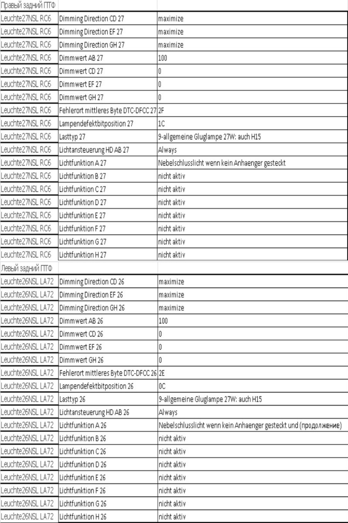 LED фонари от Octavia A7 Fl — Skoda Octavia A7 Mk3, 1,4 л, 2014 года ...