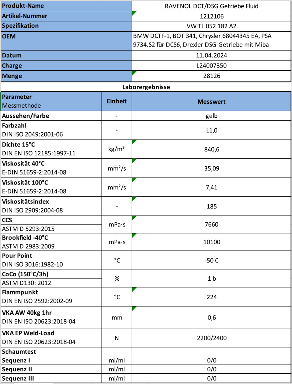 Лабораторные анализы масла для DSG — RAVENOL DCT/DSG Fluid — RAVENOL на ...