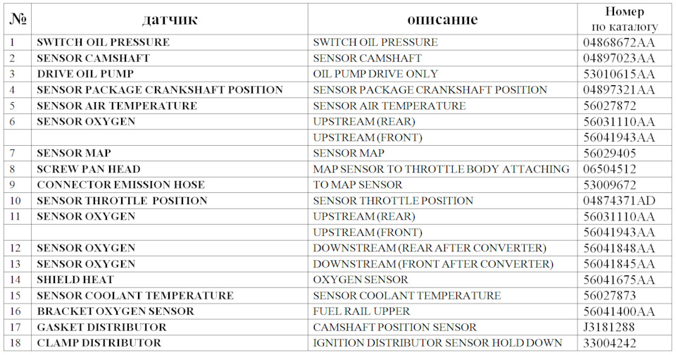 Каталожные номера датчиков Jeep Grand Cherokee WJ 2003, ERH 4.0л., 197 ...