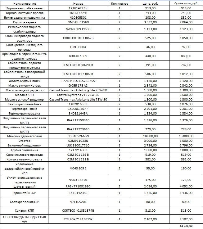 7121361SX Опора карданного подвесного подшипника для Volkswagen Tiguan ...