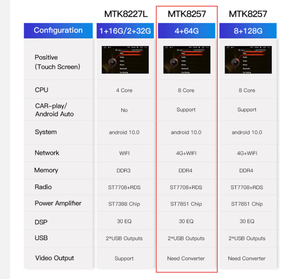 №64: Android магнитола Kapud 7" MTK8257 — BMW 3 series Compact (E46/5), 2,5 л, 2003 года ...