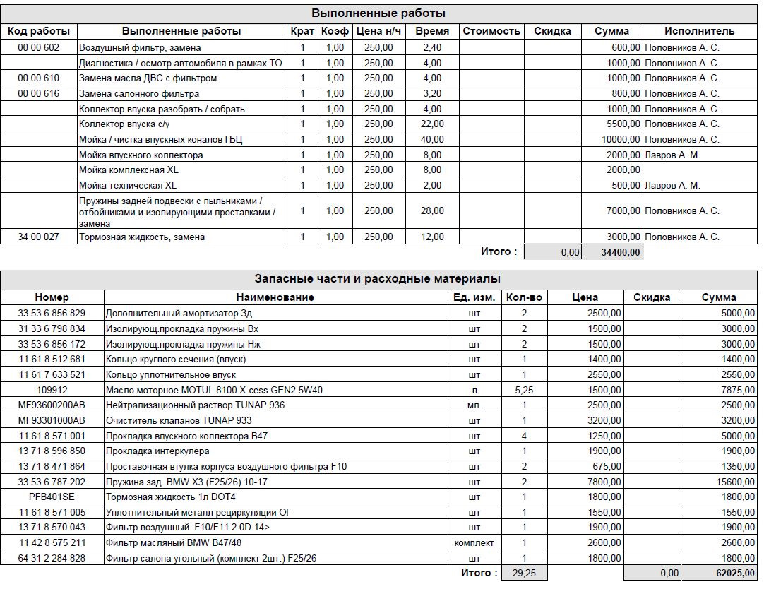 Затраты за последний год полтора — BMW X3 (F25), 2 л, 2015 года | визит ...