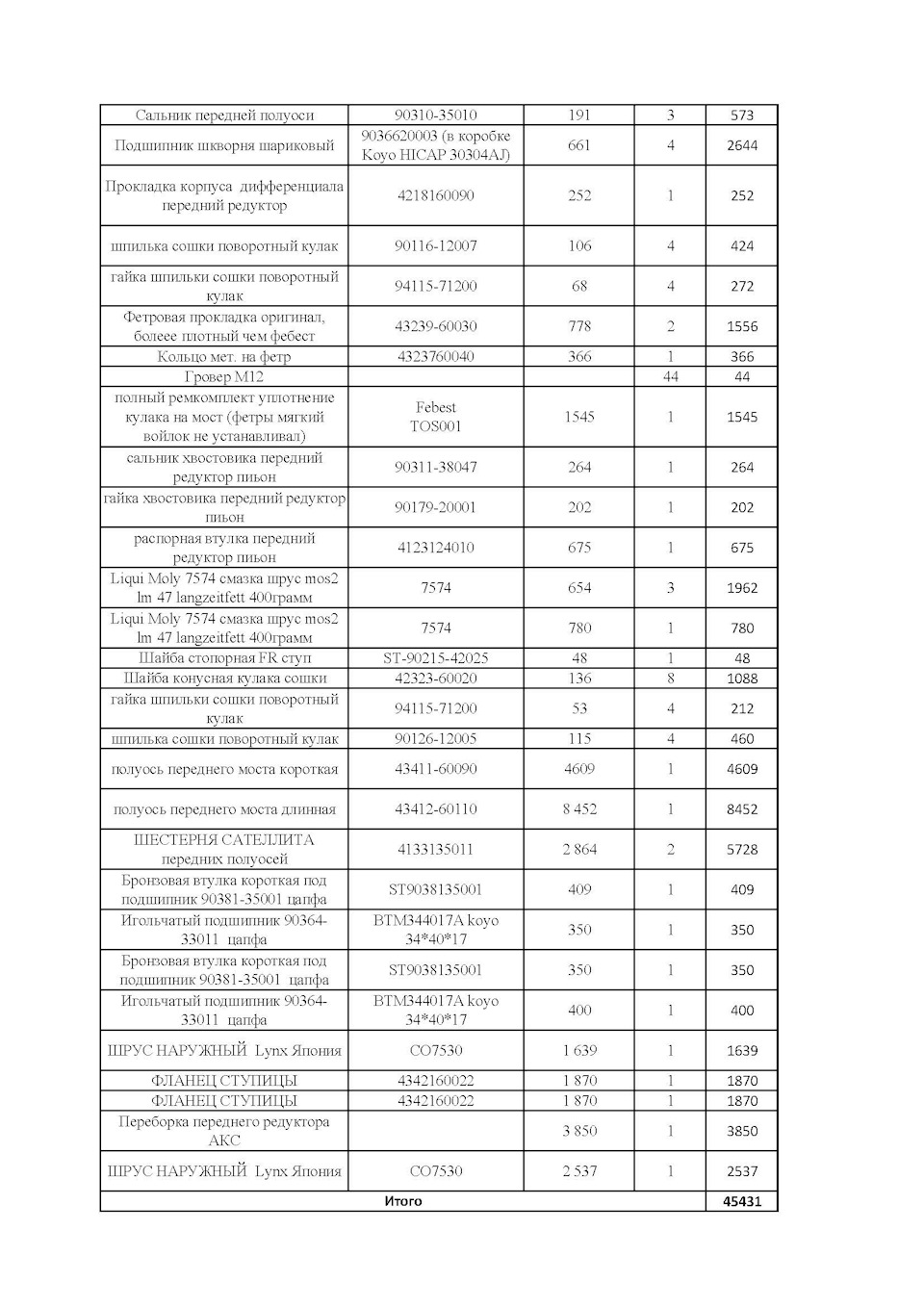 9011612007 Шпилька колесная RING, HOLE SNAP TOYOTA LEXUS | Запчасти на ...