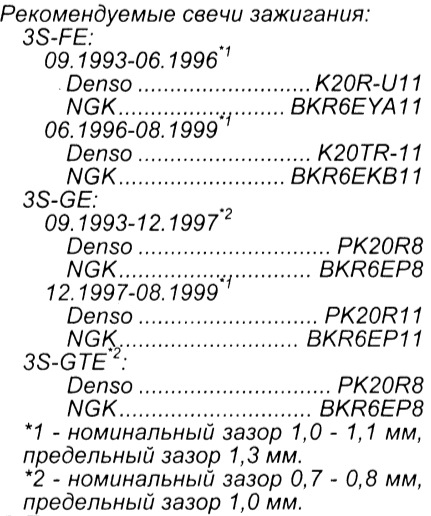 Запись №64. Разговор за свечи. Часть 1. Различие и ошибки книг ...