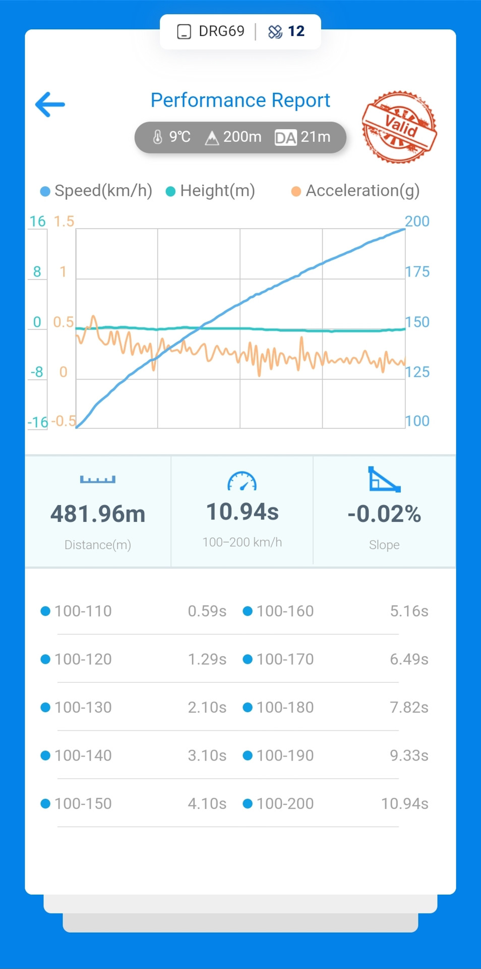 Ничего не происходит) — BMW 6 series GT, 3 л, 2019 года | наблюдение ...