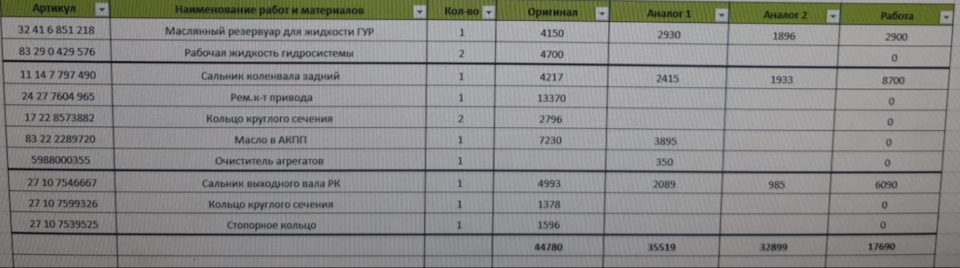 27107539525 Стопорное кольцо BMW | Запчасти на DRIVE2