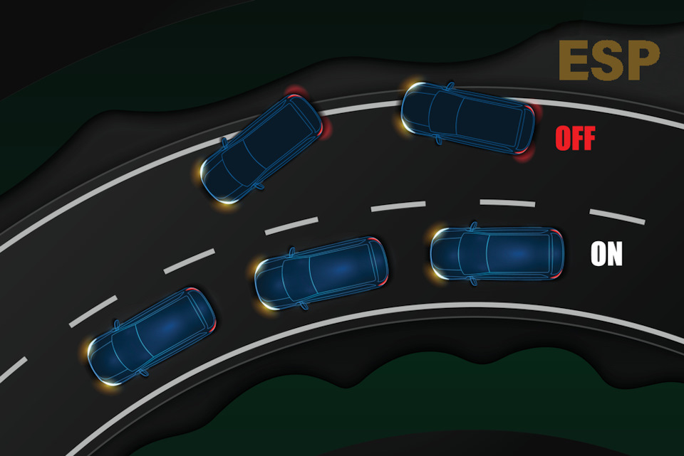 Установка ESP — Ford Focus Hatchback II, 1,6 л, 2007 года | своими ...