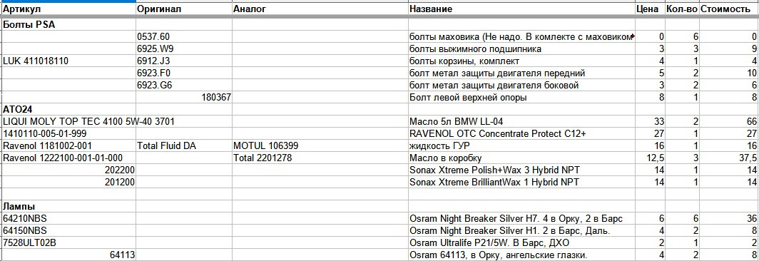 Заказал чутка запчастей — Peugeot RCZ, 1,6 л, 2011 года | запчасти | DRIVE2