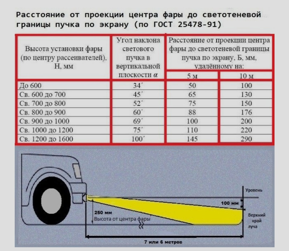 Регулировка ПТФ. — Nissan Terrano III, 2 л, 2018 года | другое | DRIVE2