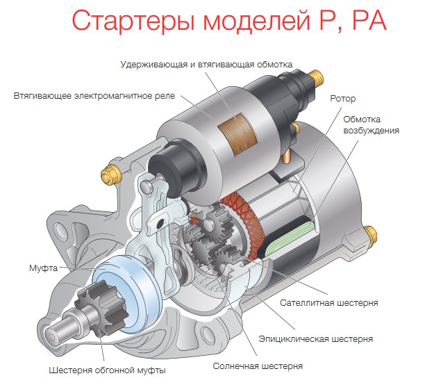 Стартеры DENSO: какие бывают и чем отличаются — DENSO на DRIVE2