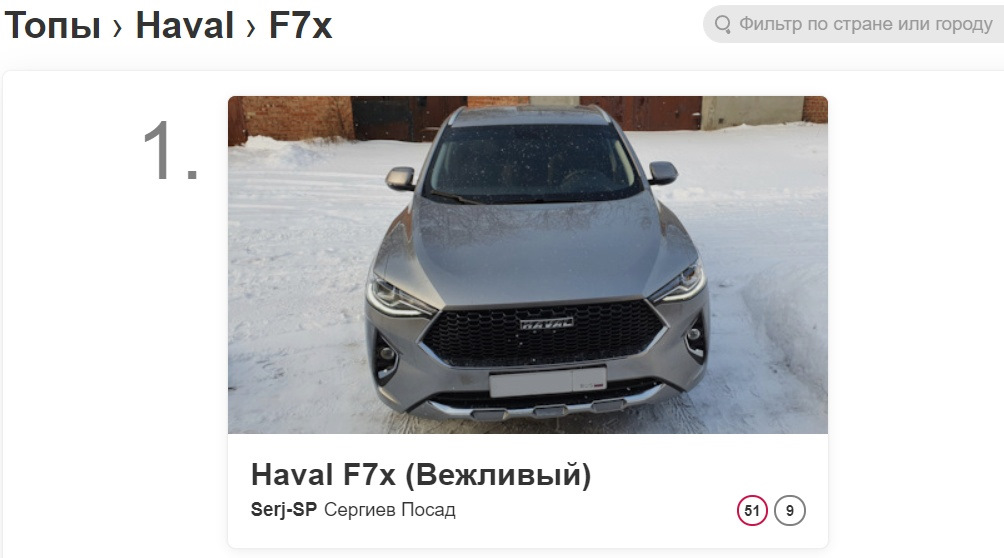 Первый среди равных по версии Драйв2 — Haval F7x, 1,5 л, 2020 года | рейтинг и продвижение | DRIVE2