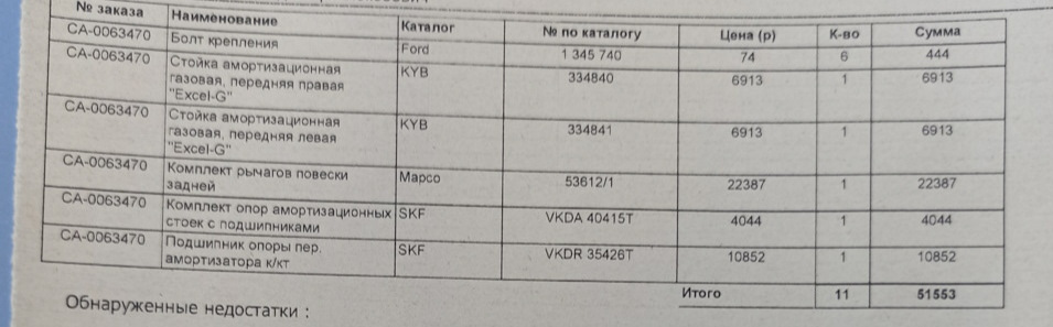 Замена амортизаторов и задних рычагов — Ford C-Max I, 1,8 л, 2008 года ...