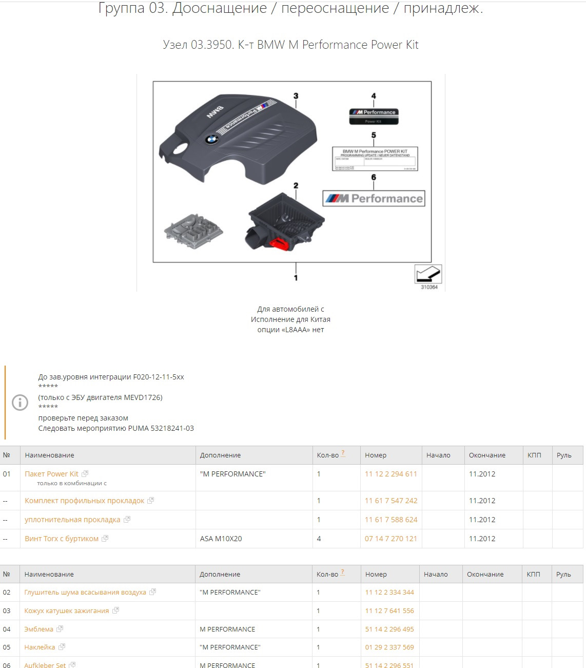 Установка: Кожух катушек зажигания M Perfomance — BMW 3 series (F30), 3 ...