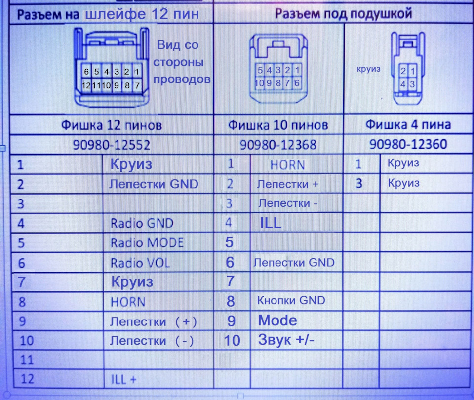 Руль Toyota Wish. Установка. Подключение. — Toyota Highlander (XU20), 3 ...
