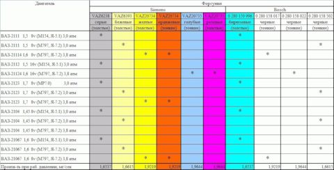 0280150996 Клапан BOSCH | Запчасти на DRIVE2