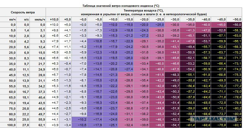 Мороз, мотор не завелся? С Toyota SP 0W-20 08880-84355 так не бывает ...
