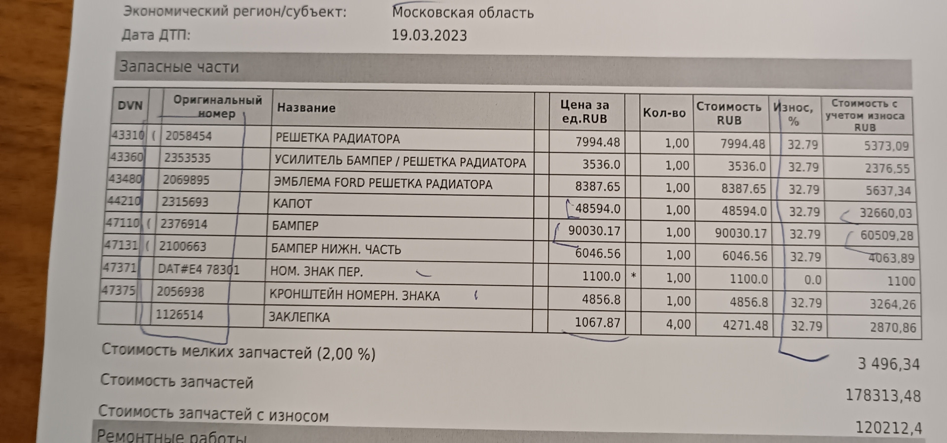 Съездили в страховую. Сумма и итоги. — Ford Kuga (2G), 2,5 л, 2019 года ...