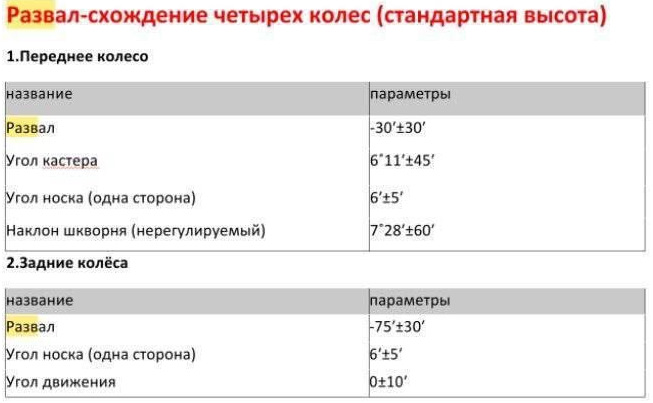 Необходимые запчасти и сроки ТО — Li Auto Li L9, 1,5 л, 2023 года | запчасти | DRIVE2