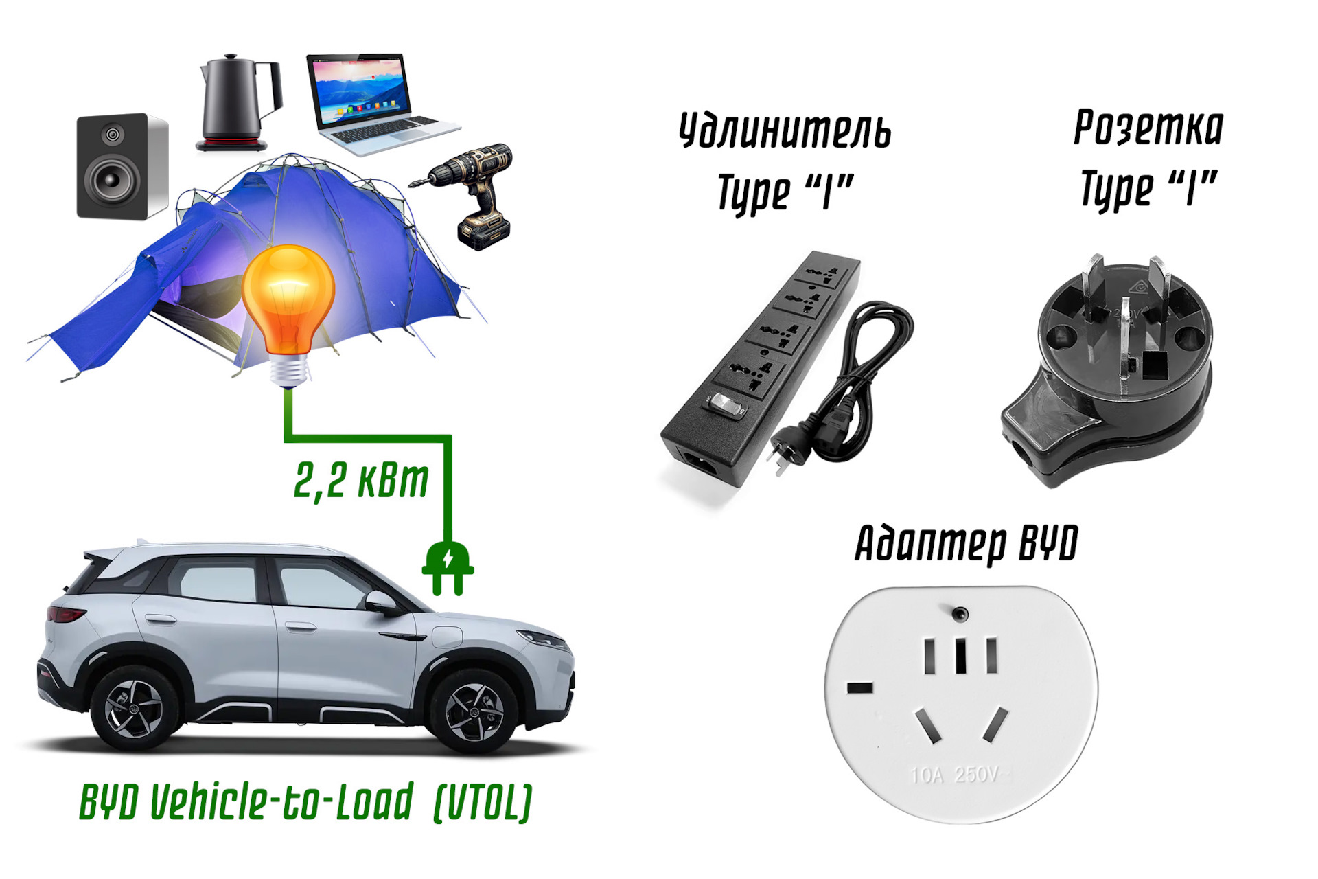 ☕ Превращаем машину в батарею на колесах. Технология BYD Vehicle-to ...