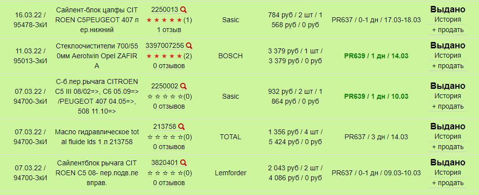 Замена сайлентблоков нижнего рычага — Citroen C5 (2G), 2 л, 2013 года ...
