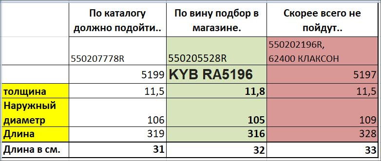 Замена задних пружин Логан 2 — Renault Logan (2G), 1,6 л, 2016 года ...
