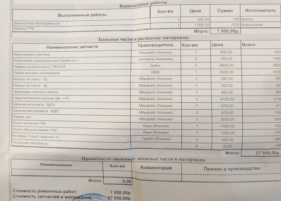 Застучал. добровольно-принудительная замена ремня ГРМ и сопуствующих ...