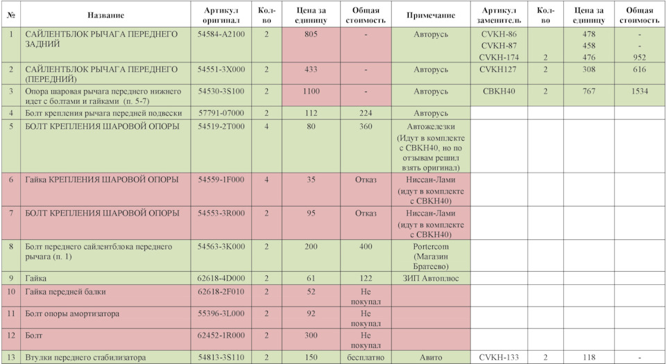 545633K000 БОЛТ М12 KIA HYUNDAI | Запчасти на DRIVE2