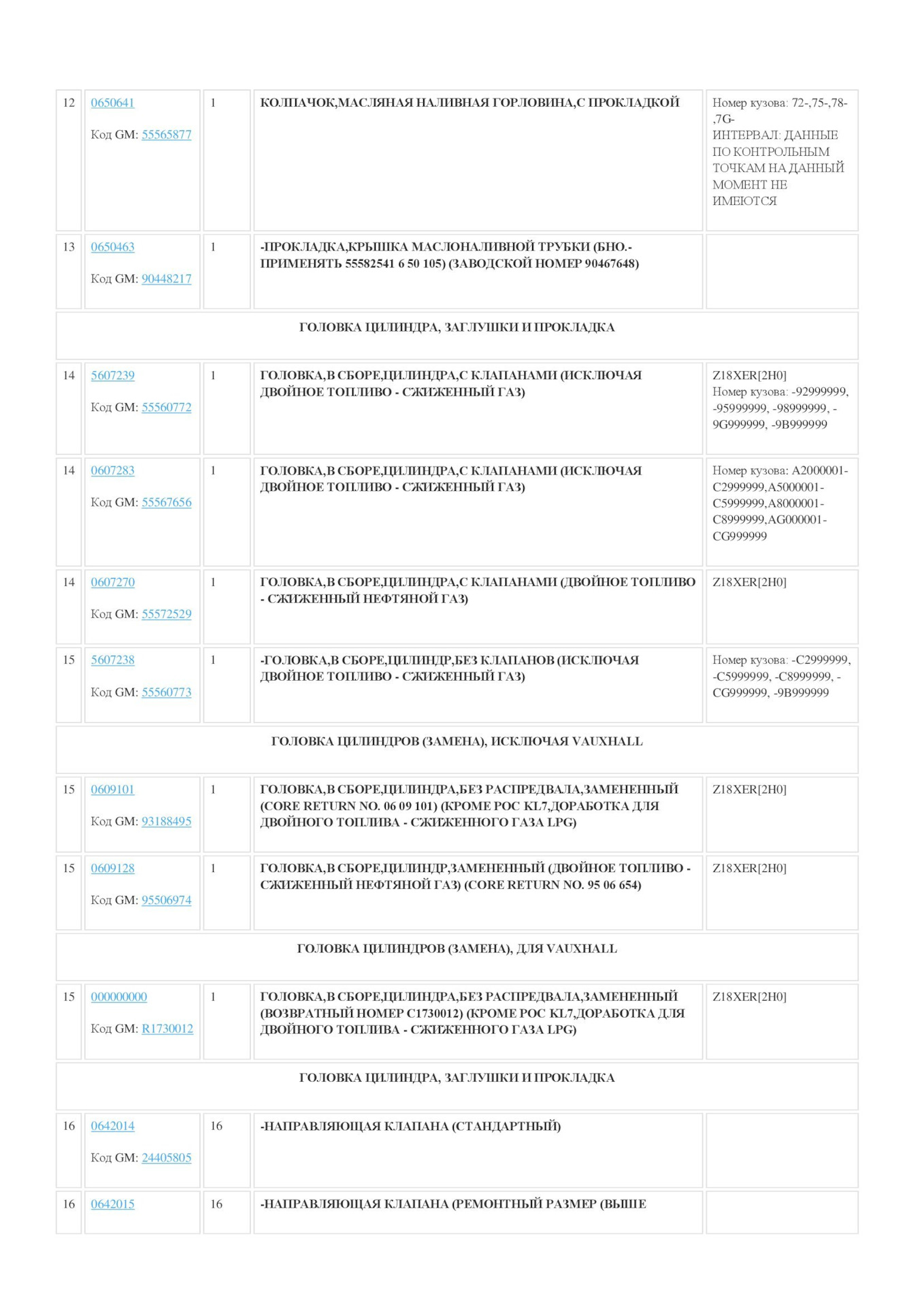 Список запчастей для Z18XER — Chevrolet Orlando (1G), 1,8 л, 2011 года ...