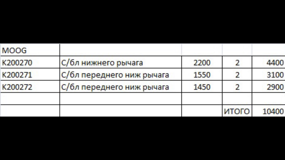 K200271 С/БЛОК ПЕРЕДНЕГО РЫЧАГА MOOG | Запчасти на DRIVE2