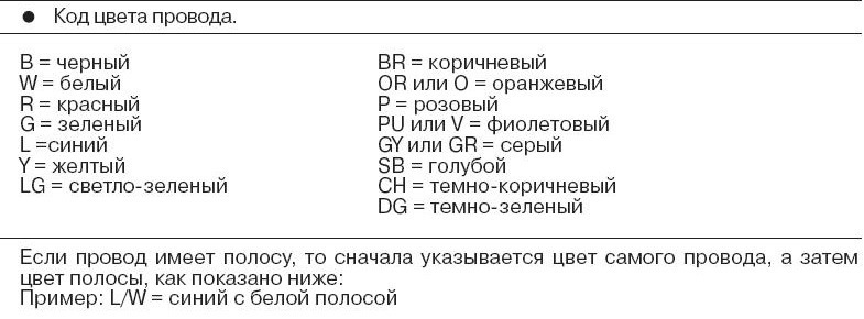 Обозначения и расшифровка проводов магнитол — DRIVE2