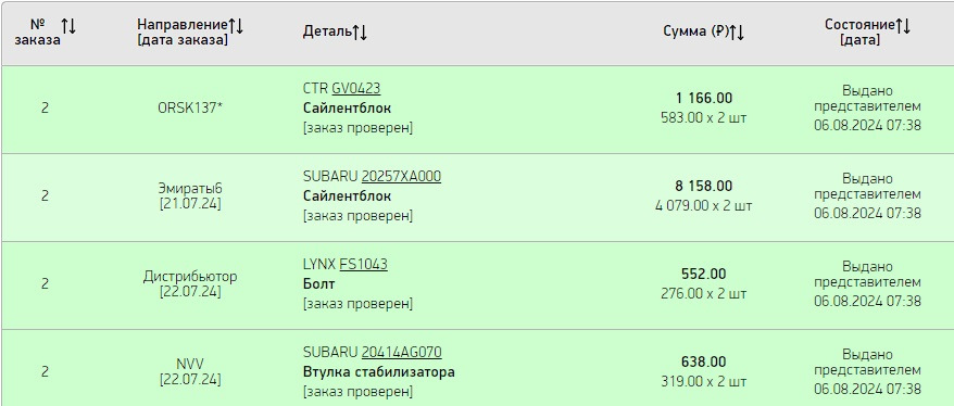 Диагностика подвески — Subaru XV (1G), 1,6 л, 2012 года | визит на ...