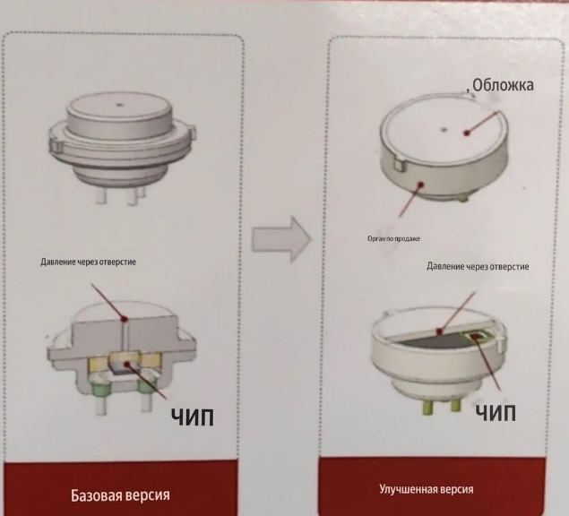 Датчики давления DQ500 SMP132-532 (2 шт) на Skoda Kodiaq RS, Skoda ...