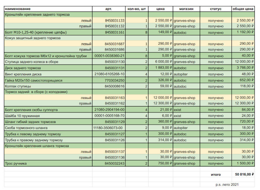 8450031130 Ступица заднего колеса в сборе LADA | Запчасти на DRIVE2