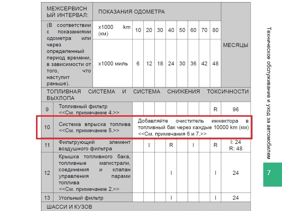 Injector Cleaner Toyota 08813-80013 (266ml), RX-350 — Lexus RX (4G), 3 ...