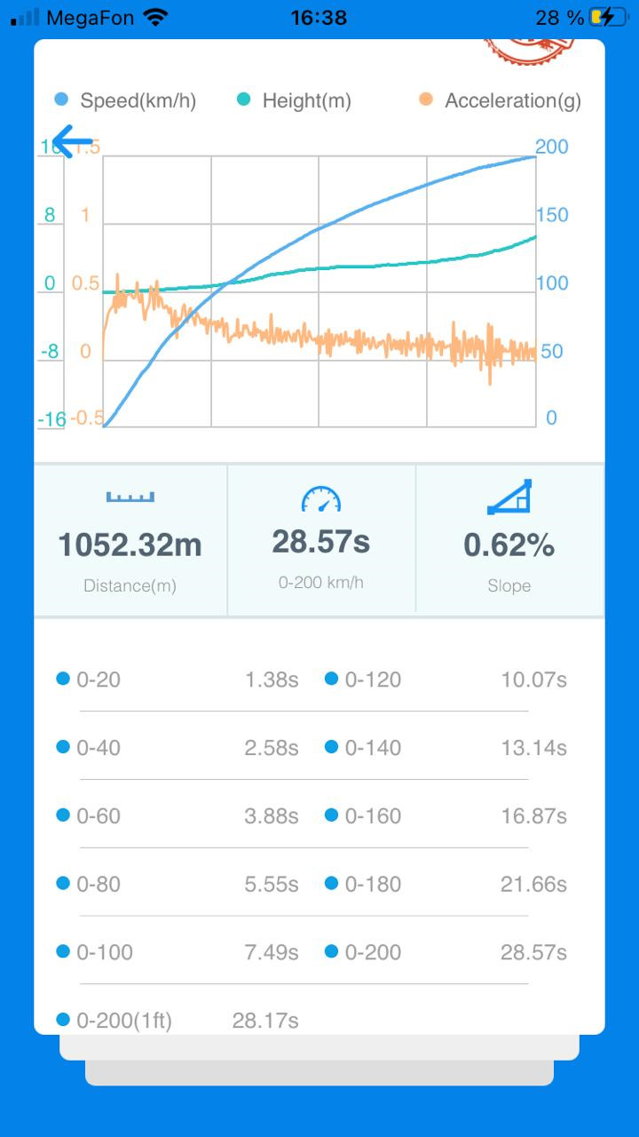 Уход из Revo St1 и переход в DME St1. — Skoda Octavia A7 Mk3, 1,8 л ...