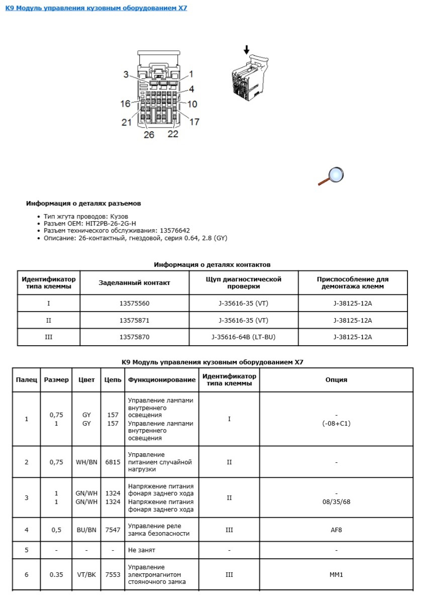 Распиновка блока управления кузова OPEL Astra J — Opel Astra J GTC, 1,8 ...