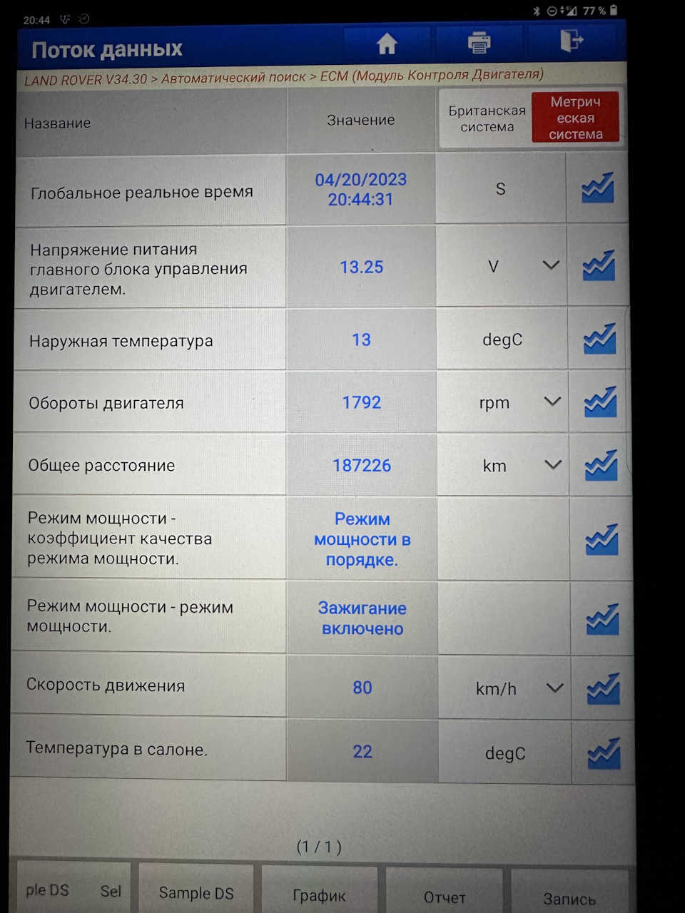 Подтупливает при разгоне ошибка P0299-77 — Land Rover Range Rover (4G ...