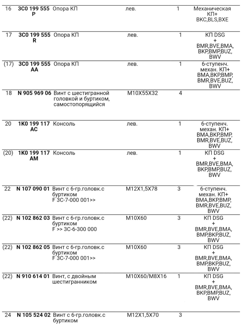 N10286203 Болт M10x60 VAG | Запчасти на DRIVE2
