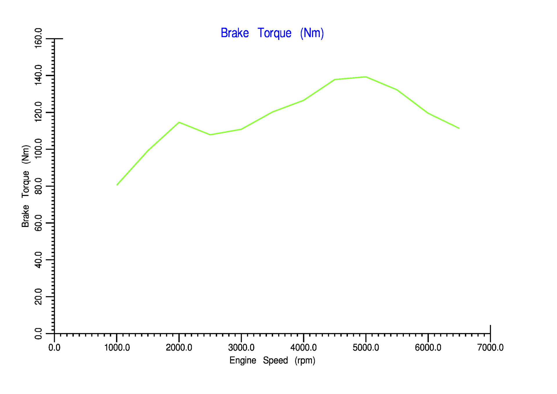 Lotus Engine Simulation — DRIVE2