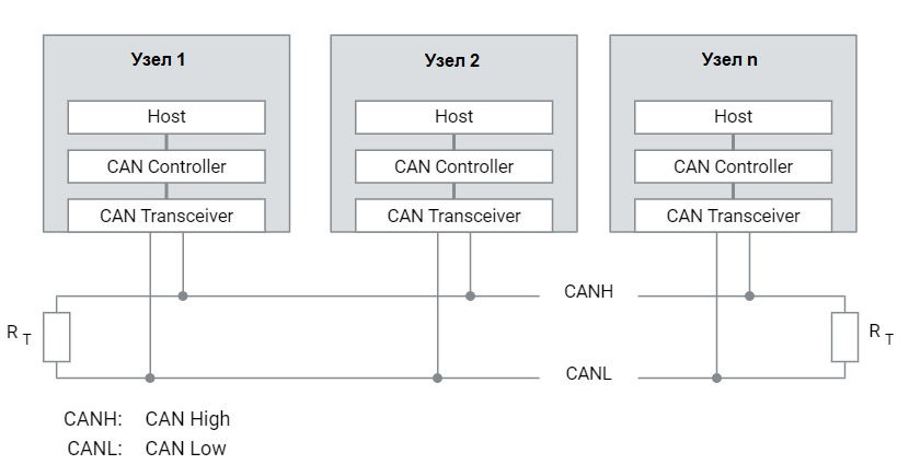 Цифровые шины в авто. Canbus. — KIA Ceed (2G), 1,6 л, 2012 года | электроника | DRIVE2