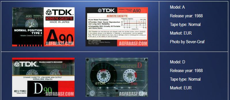 TDK A90 1988 — Сообщество «Клуб Почитателей Кассетных Магнитофонов» на DRIVE2