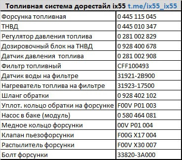 319212B900 Датчик уровня воды емкости топливного фильтра KIA HYUNDAI ...