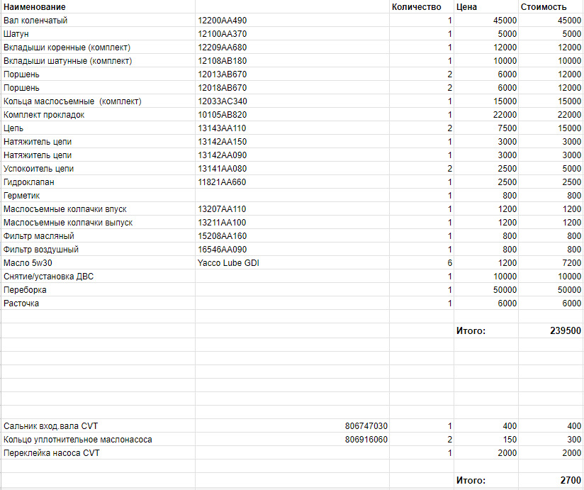 Капитальный ремонт — Subaru WRX (VA), 2 л, 2014 года | визит на сервис ...