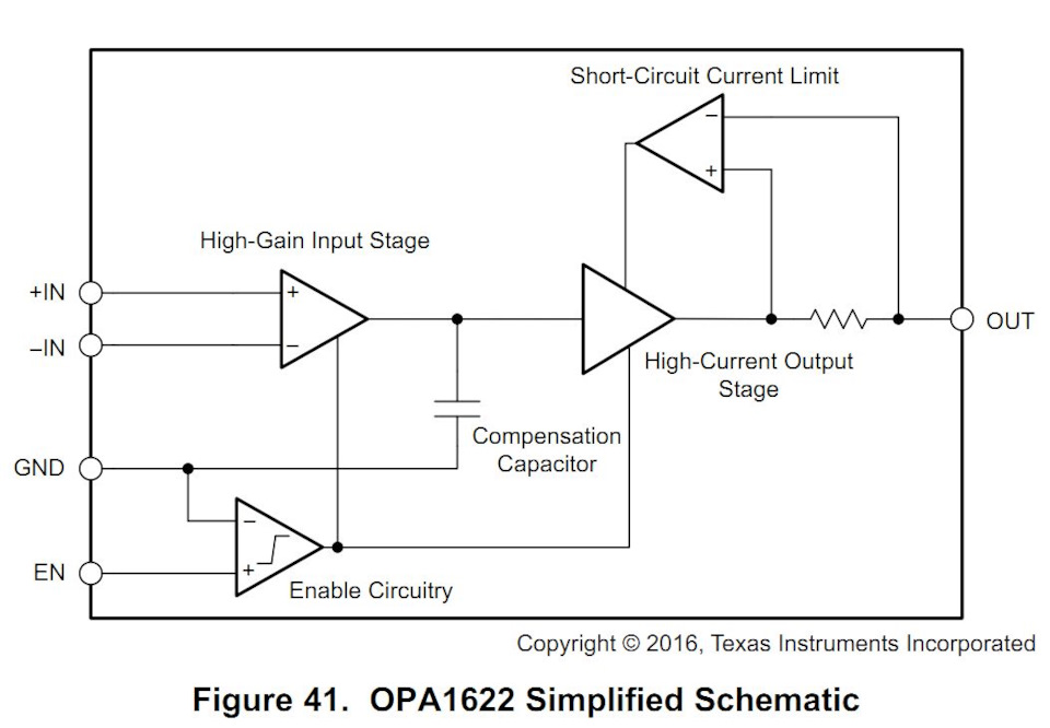 Внутренняя топология отборных ОУ. Часть 1. Ti/BB — DRIVE2