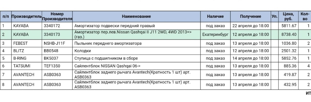 Замена передних амортизаторов ( попутно перетряхиваем подвеску ...