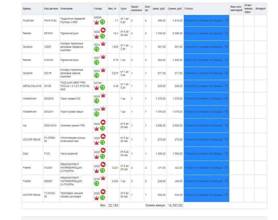замена ступичных подшипников, и ремонт тормозной системы — Ford Focus ...