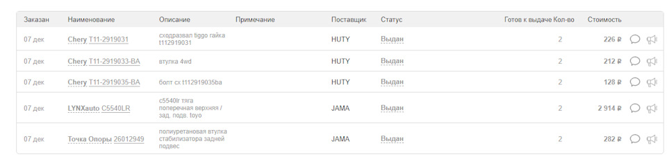 Задние поперечные рычаги — ТагАЗ Vortex Tingo, 1,8 л, 2012 года ...
