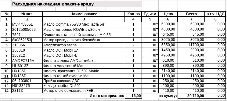 7. ТО 200000 — Audi A5 Sportback (1G), 2 л, 2013 года | плановое ТО ...